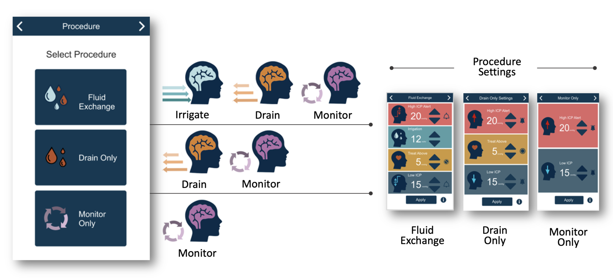 Integrated, Continuous Pressure Monitoring - IRRAS